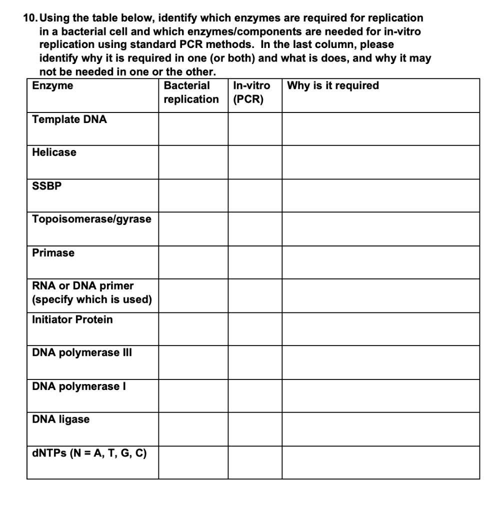 Solved 10. Using the table below, identify which enzymes are | Chegg.com