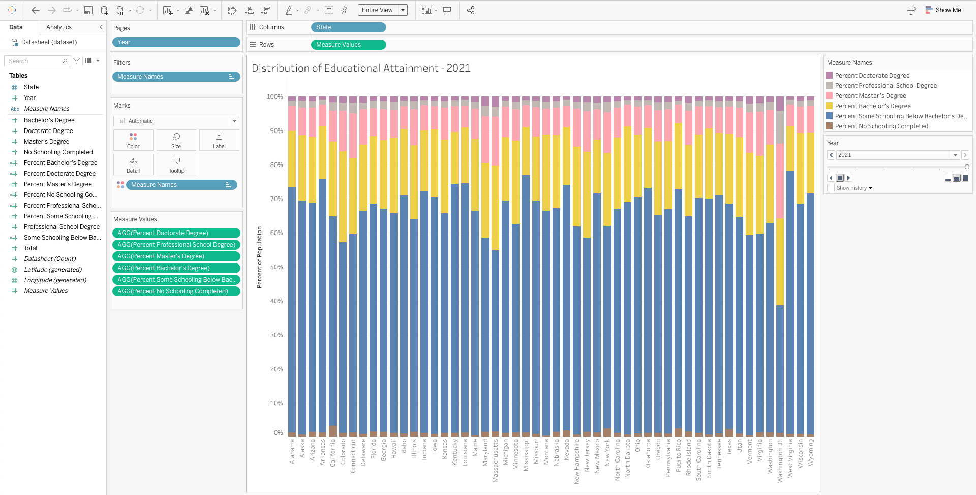 Solved Show me the steps to create htis chart in tableau | Chegg.com