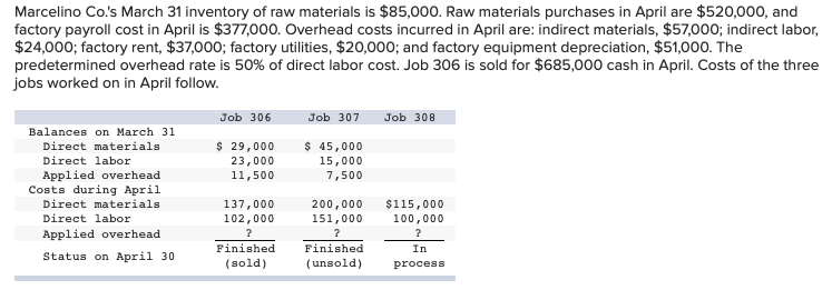 Solved a. Materials purchases (on credit). b. Direct | Chegg.com