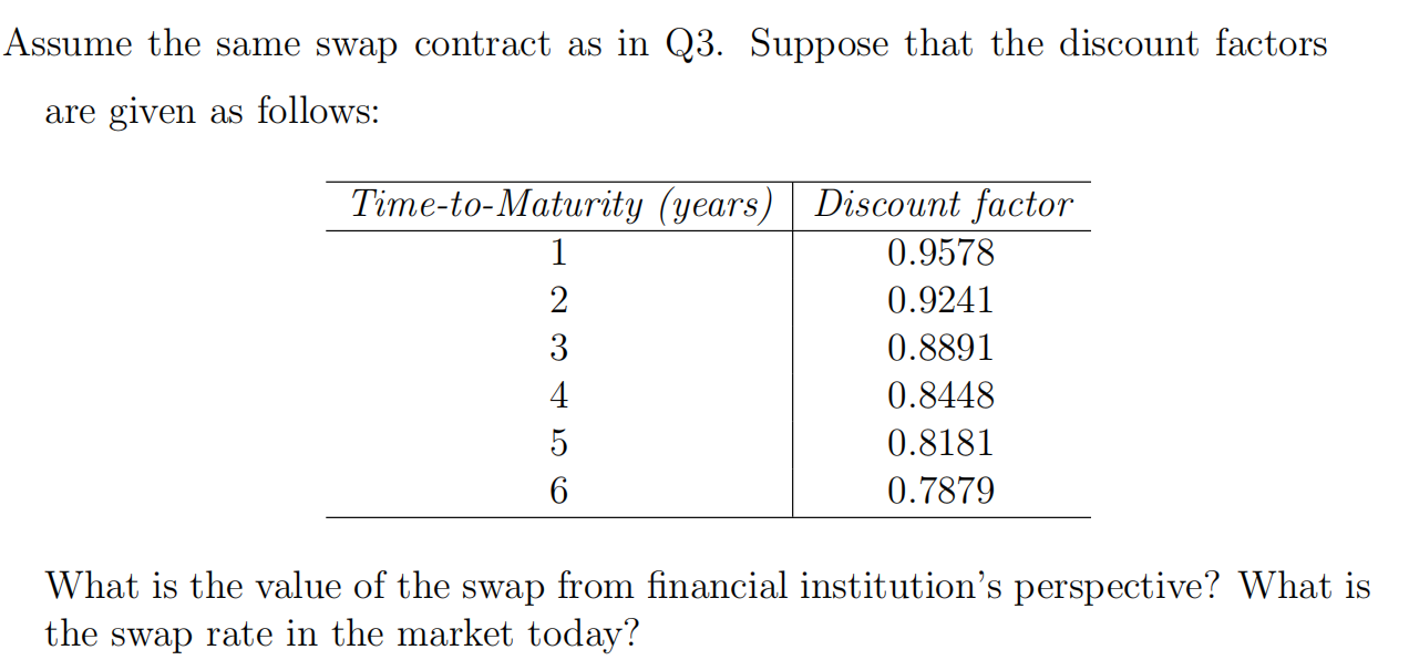 Solved Assume the same swap contract as in Q3. Suppose that | Chegg.com