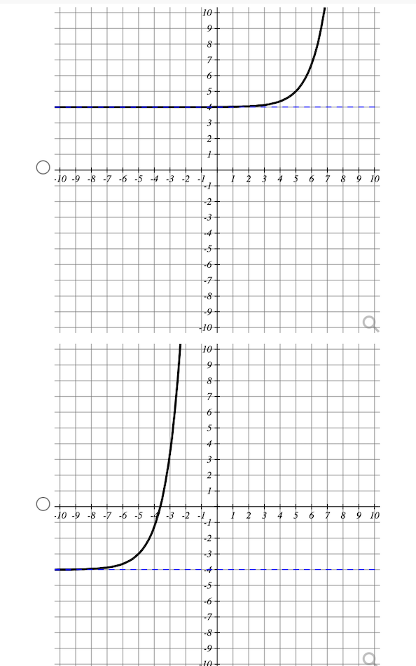 Solved Use the parent function f(x)=bx and transformation | Chegg.com