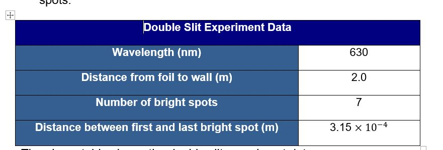 Solved 4. The width of the center peak (w) can be calculated | Chegg.com