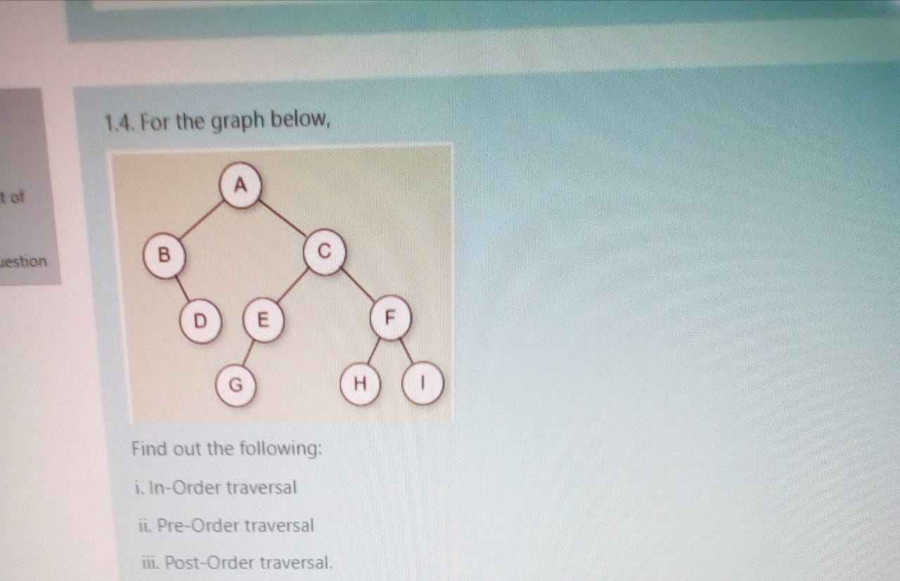 Solved 1.4. For the graph below, Find out the following: i. | Chegg.com