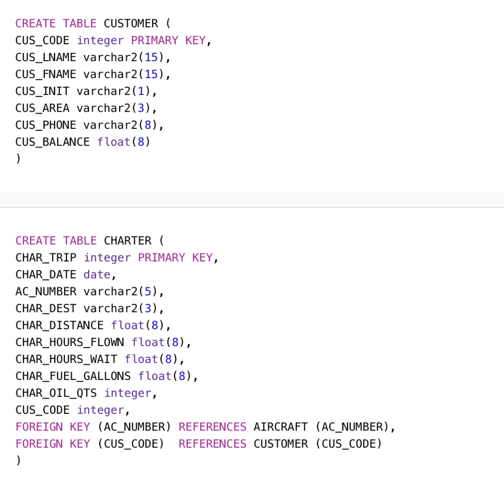 Solved Write a query that will list all the customers who | Chegg.com