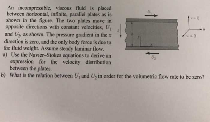 Solved An incompressible, viscous fluid is placed between | Chegg.com