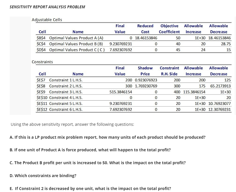 Solved SENSITIVITY REPORT ANALYSIS PROBLEM Adjustable Cells | Chegg.com