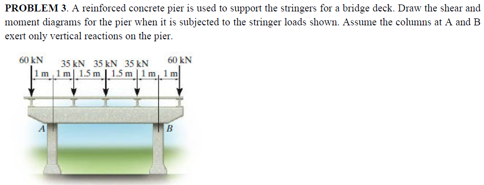 Solved PROBLEM 3. A reinforced concrete pier is used to | Chegg.com