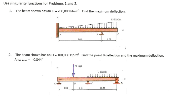 Solved Use singularity functions for Problems 1 and 2. 1. | Chegg.com