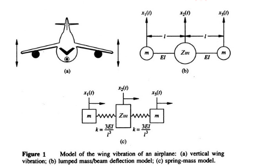 The vibration in the vertical direction of an | Chegg.com