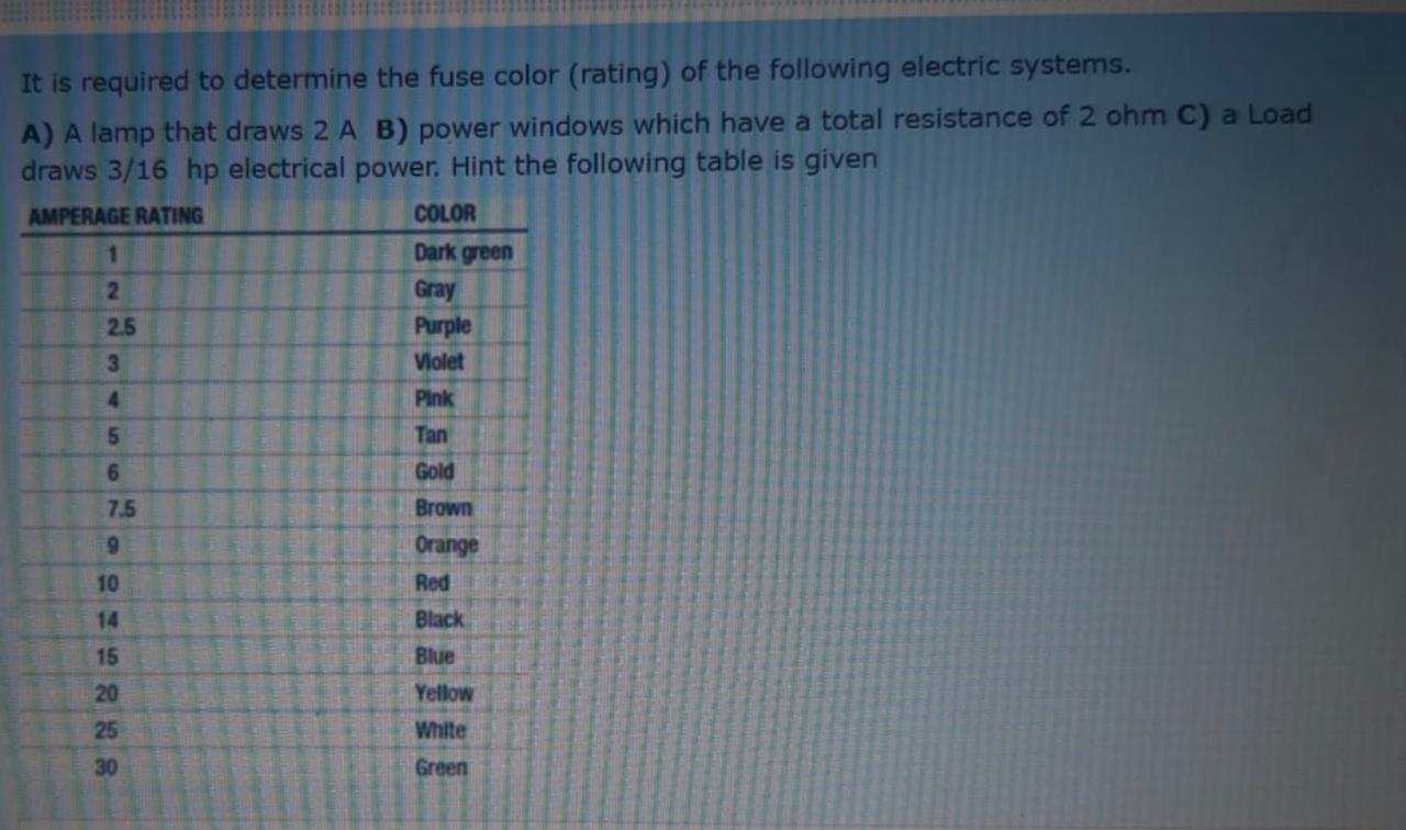Solved It is required to determine the fuse color (rating) | Chegg.com