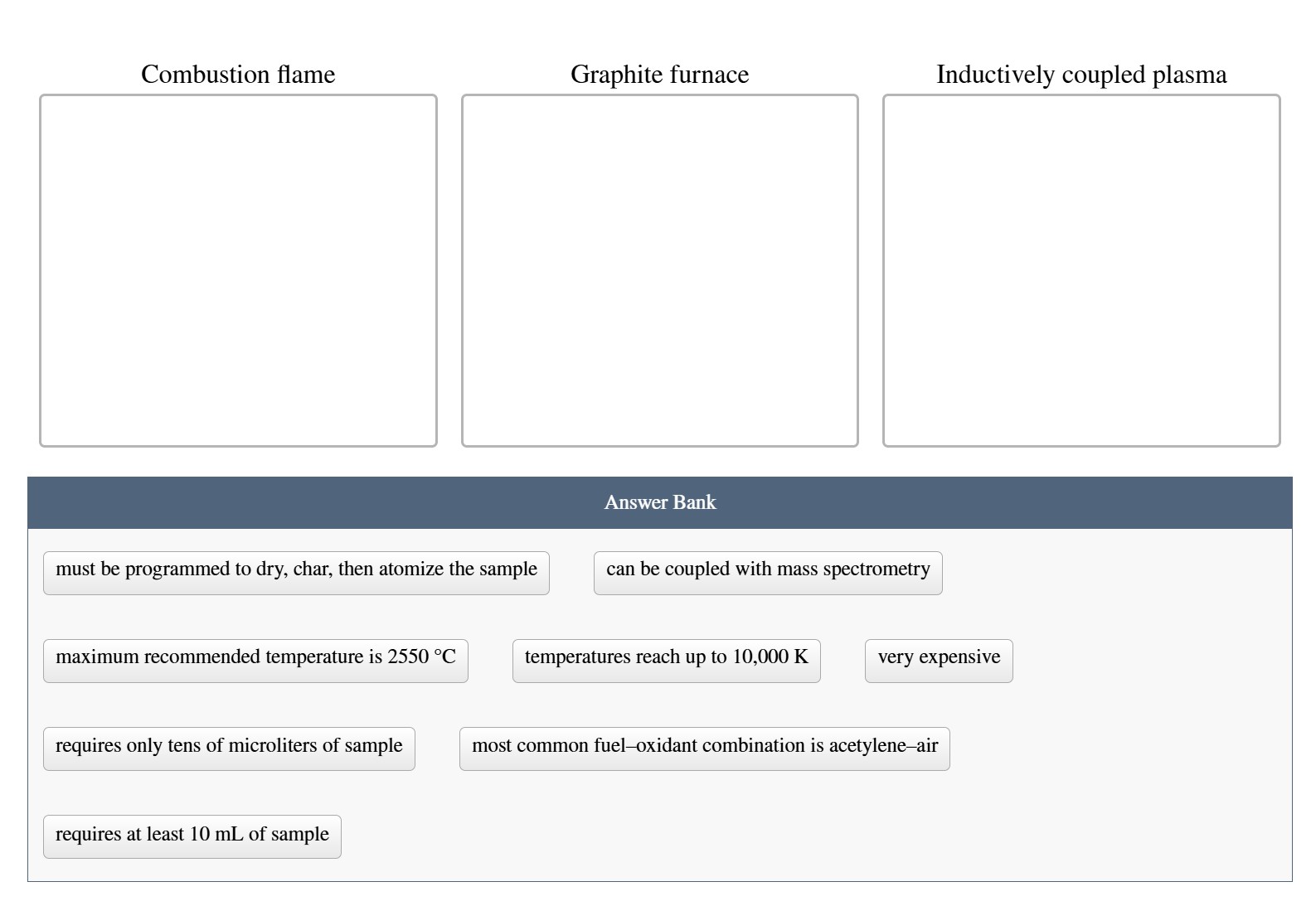Solved Answer Bankmust be programmed to dry, char, then | Chegg.com