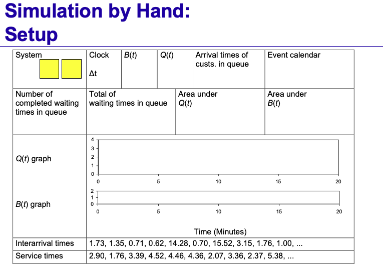Solved Simulation by Hand: Setup Now solve the following | Chegg.com