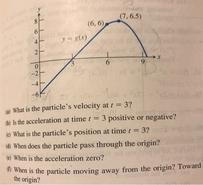 Solved 42. Writing to Learn Suppose that g is the | Chegg.com