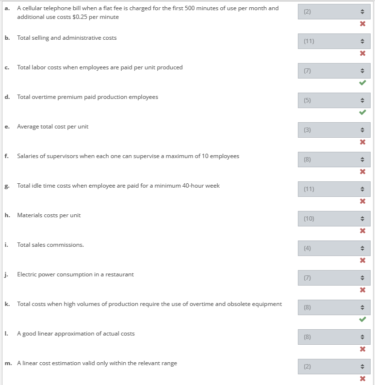 Solved Classifying Cost Behavior For each of the graphs | Chegg.com
