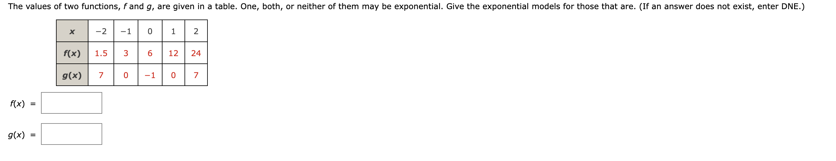 Solved \begin{tabular}{|c|c|c|c|c|c|} \hlinex & −2 & −1 & 0 | Chegg.com