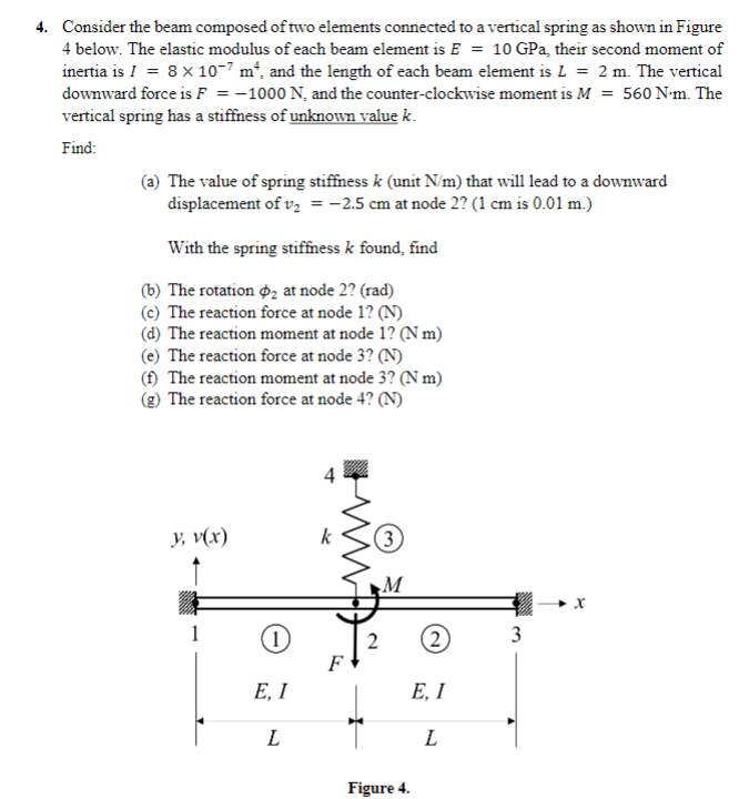 Solved 4. Consider the beam composed of two elements | Chegg.com