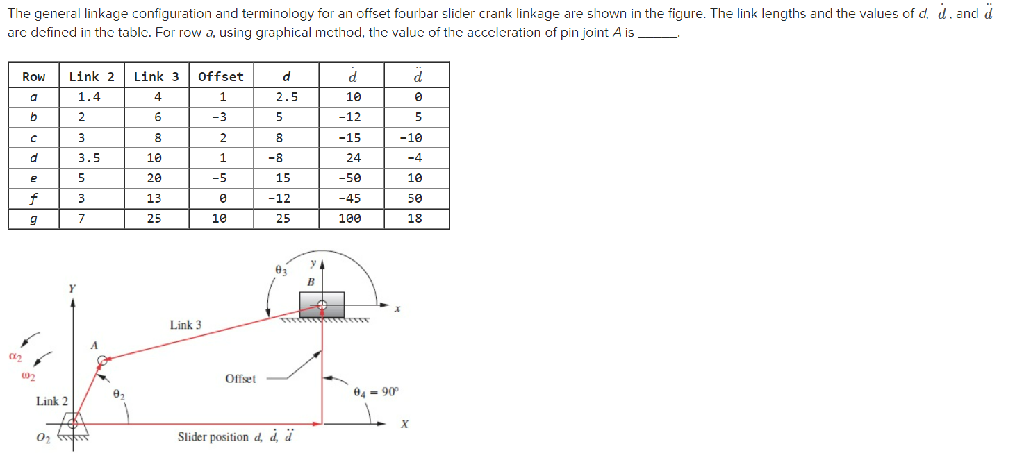 Solved The general linkage configuration and terminology for | Chegg.com
