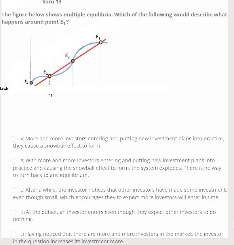 Solved The figure below shows multiple equilibria. Which of | Chegg.com