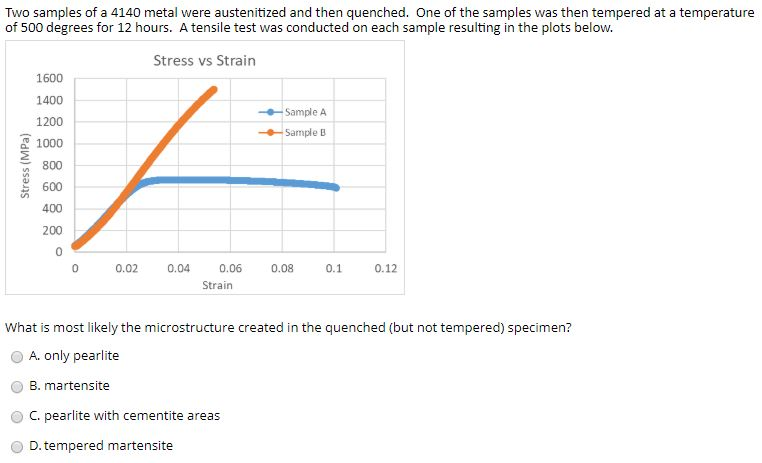 Solved Two samples of a 4140 metal were austenitized and | Chegg.com