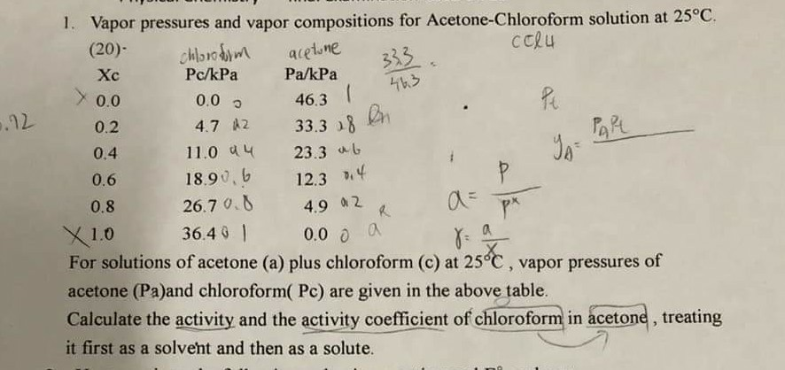 Solved 1. Vapor pressures and vapor compositions for | Chegg.com