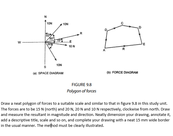 Solved (b) FORCE DIAGRAM FIGURE 9.8 Polygon of forces Draw a | Chegg.com