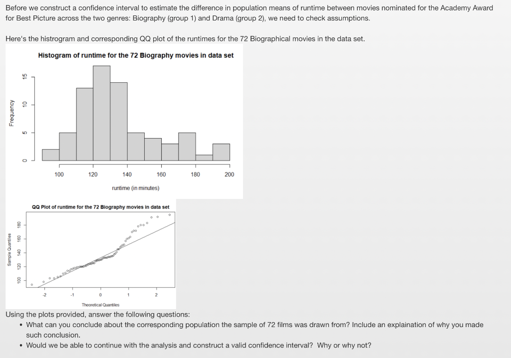 Solved We are interested in learning about movies that have | Chegg.com