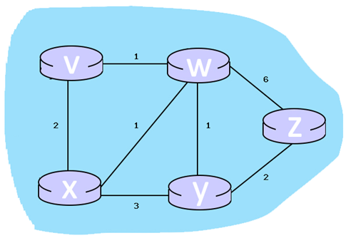 Solved Consider the network shown below, and assume that | Chegg.com