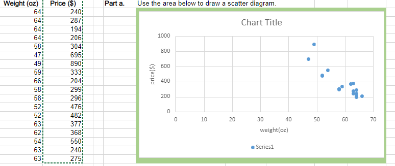 Solved d. Test for the significance of the relationship at | Chegg.com