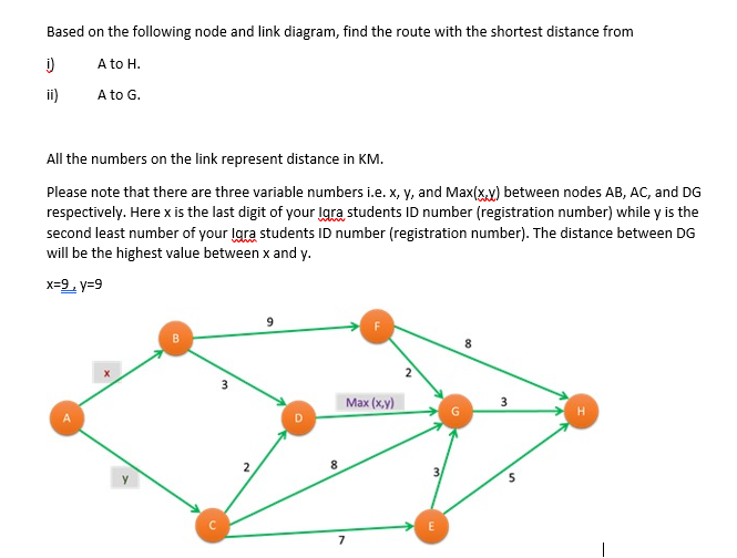 Solved Based on the following node and link diagram, find | Chegg.com