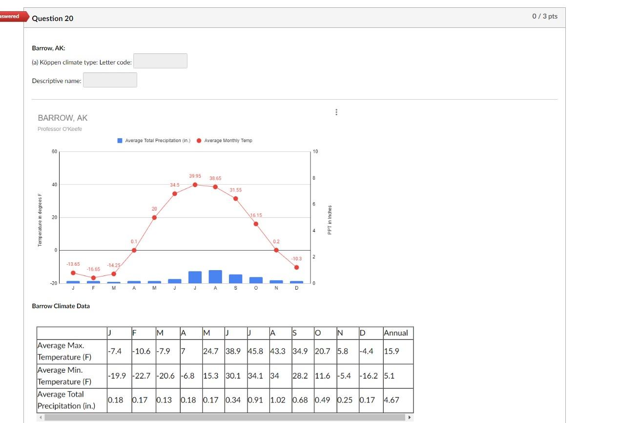 Solved Barrow, AK: (a) Köppen climate type: Letter code: | Chegg.com