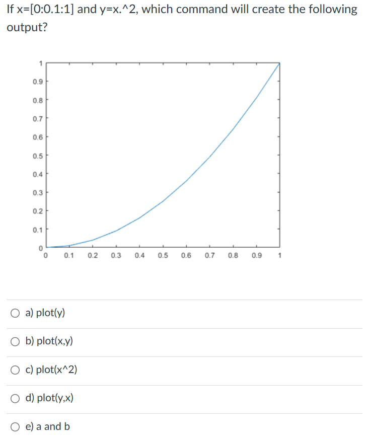 Solved If x=[0:0.1:1] and y=x.∧2, which command will create | Chegg.com