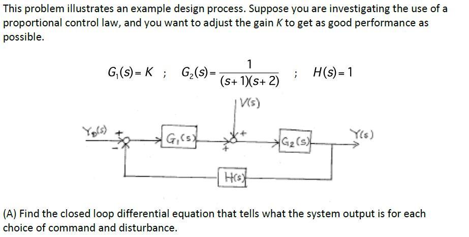 Solved This problem illustrates an example design process. | Chegg.com