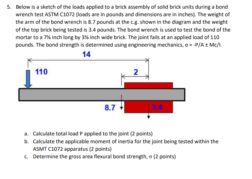5. Below is a sketch of the loads applied to a brick | Chegg.com