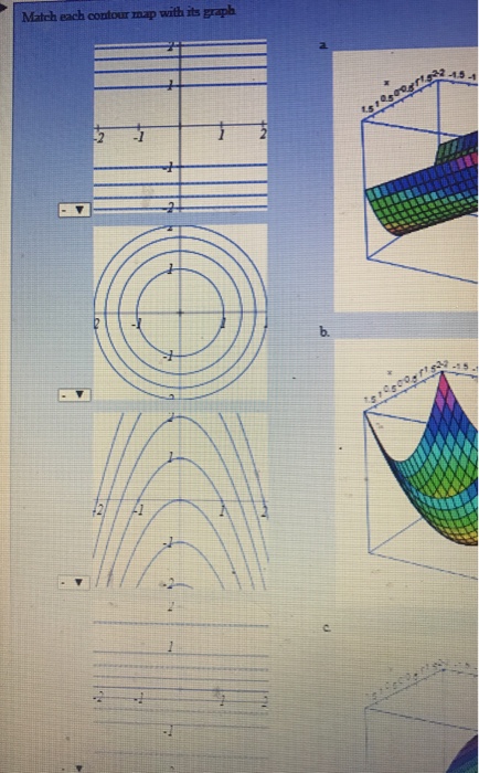 Solved Match each contour map with its graph 2. 2151 b. 2/ 7 | Chegg.com