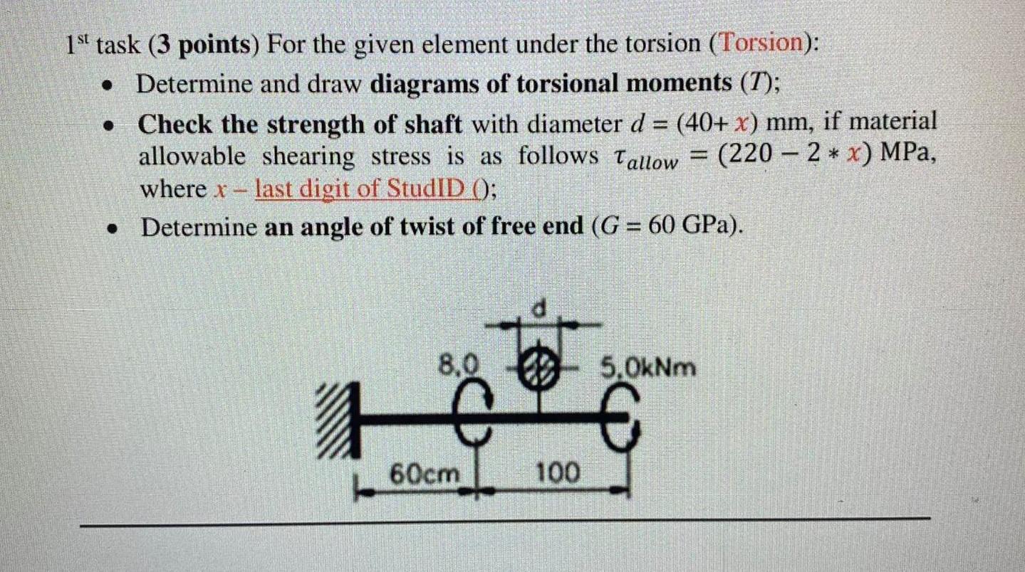 Solved For the given element under the torsion draw the | Chegg.com