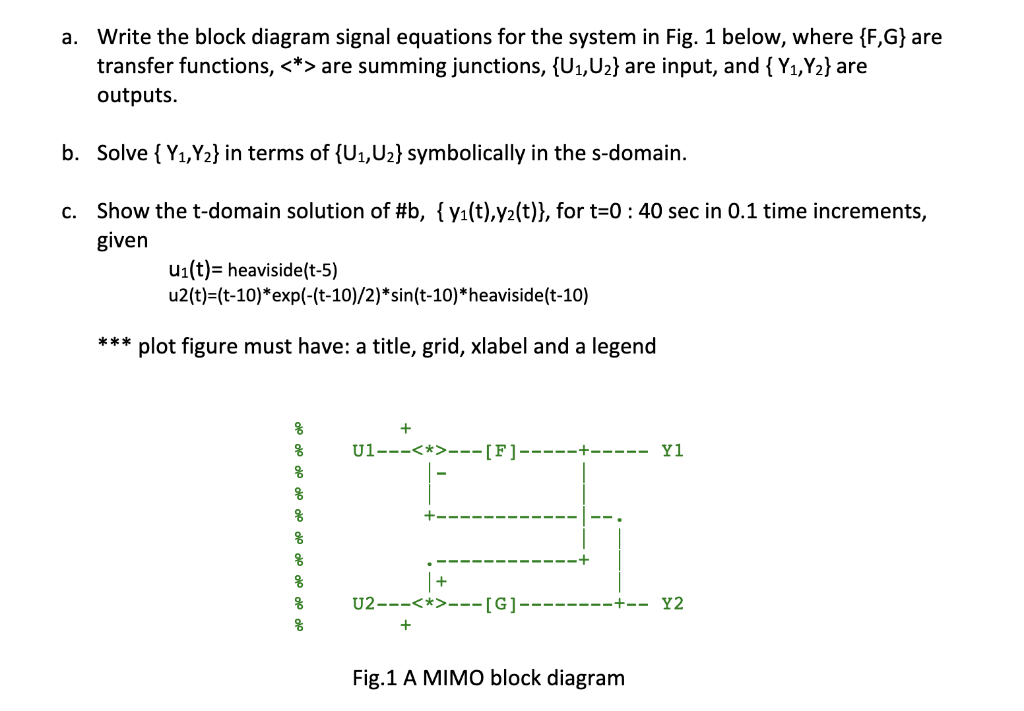 Solved a. Write the block diagram signal equations for the | Chegg.com