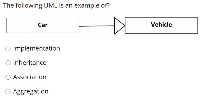 Solved The following UML is an example of? Car Vehicle O | Chegg.com