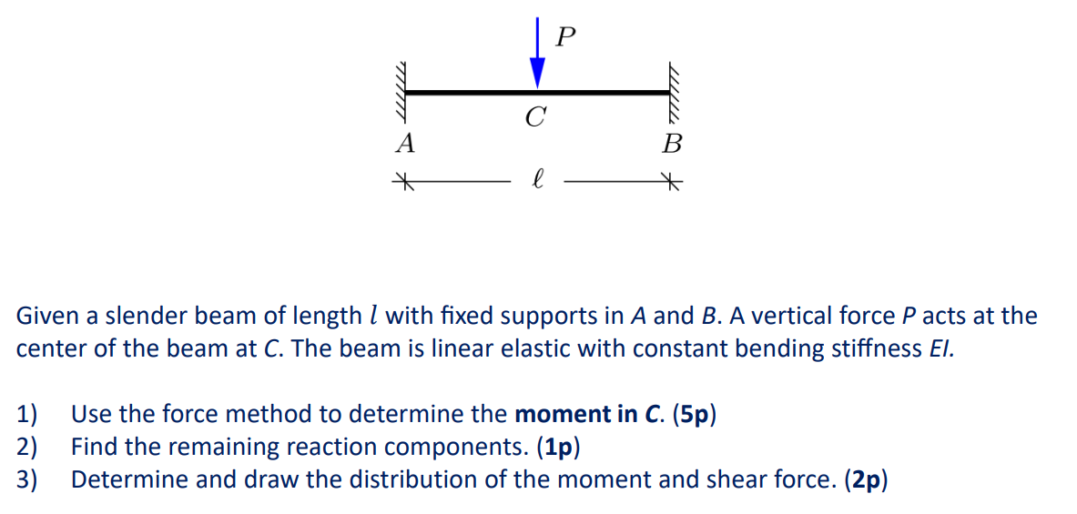 Solved Given a slender beam of length \( ﻿l \) ﻿with fixed | Chegg.com