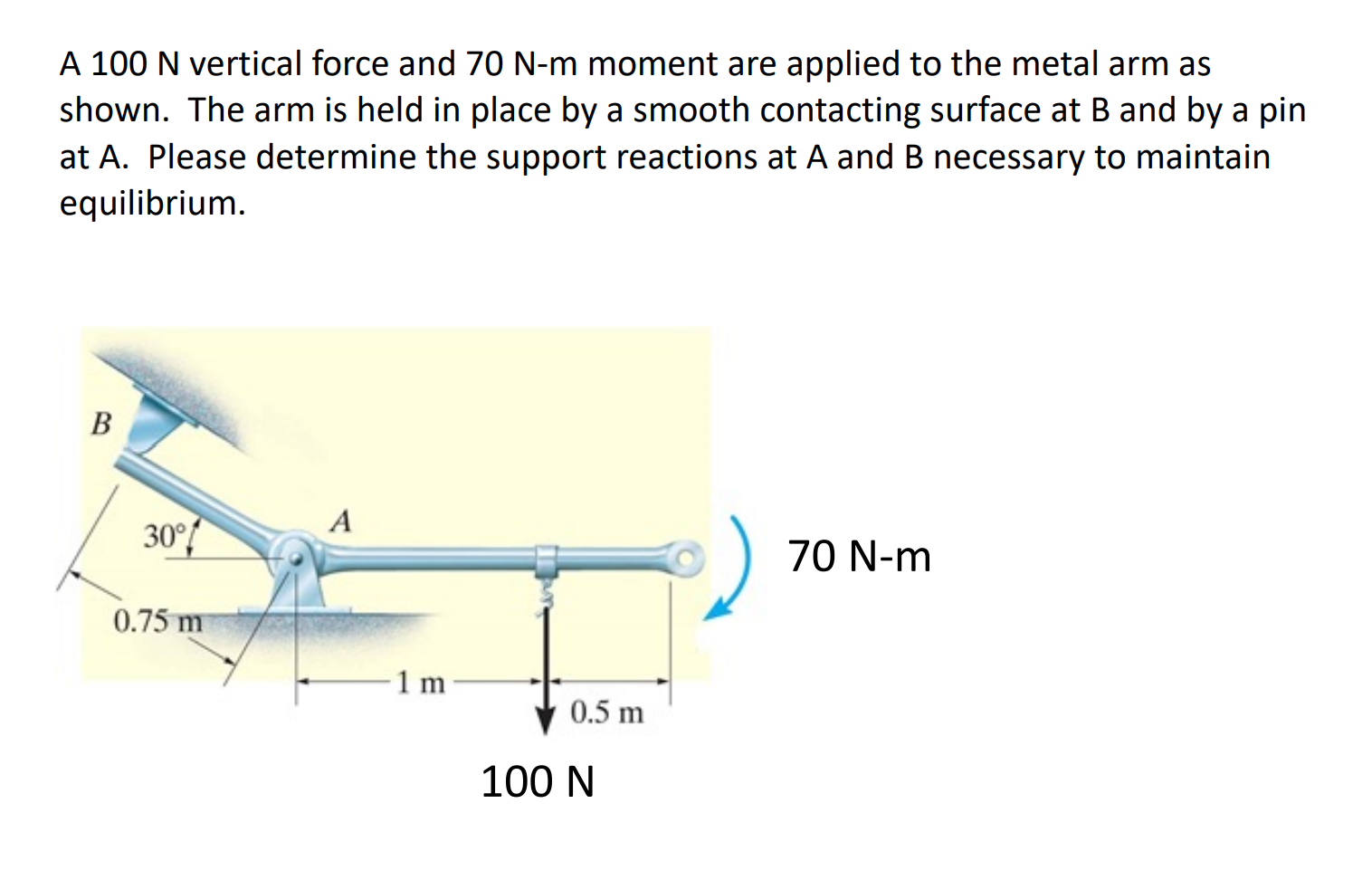 Solved A 100 N vertical force and 70 N-m moment are applied | Chegg.com