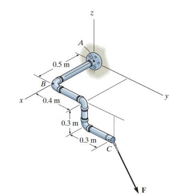 Solved A pipe assembly, which is fixed to a wall at point A | Chegg.com