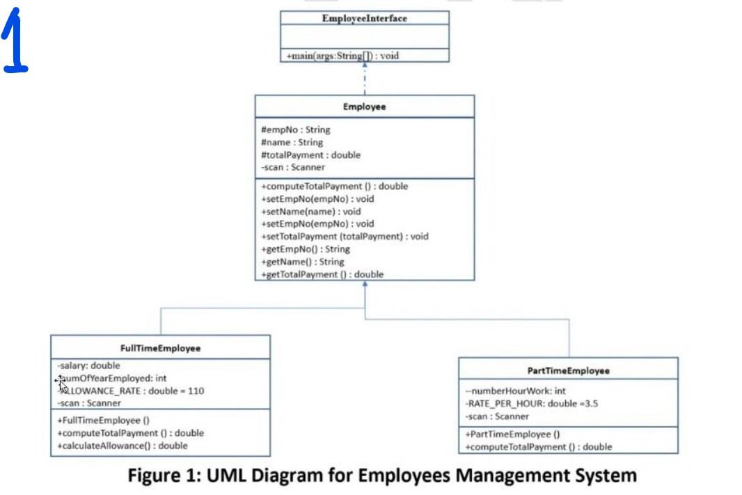 Solved EmployeeInterface 1 +main args:String(): void | Chegg.com