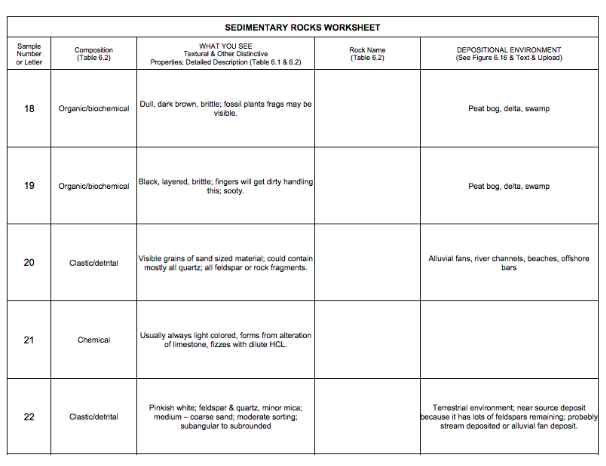 Solved At the bottom there is a list of rocks that are NOT | Chegg.com