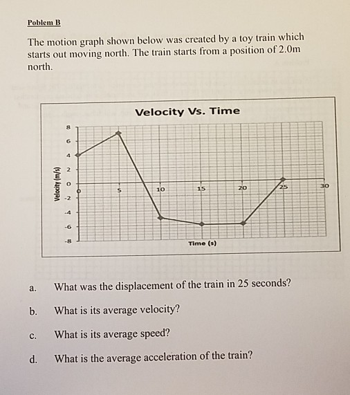 Solved Poblem B The motion graph shown below was created by | Chegg.com