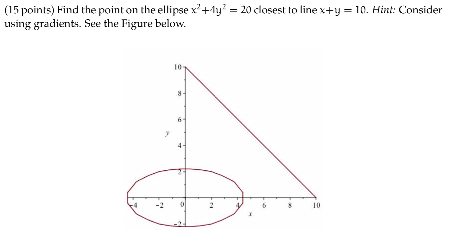 Solved = = (15 points) Find the point on the ellipse x2+4y2 | Chegg.com