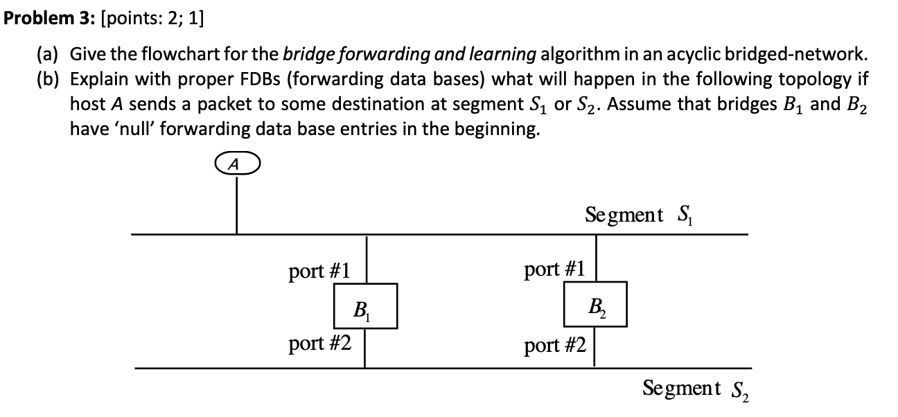 Solved Problem 3: (points: 2; 1] (a) Give the flowchart for | Chegg.com