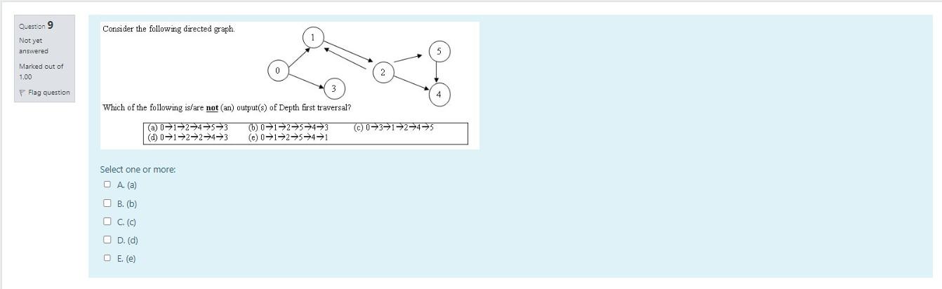 Solved Consider the following directed graph. Which of the | Chegg.com