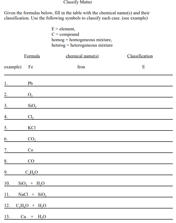 Solved Classify Matter Given the formulas below, fill in the | Chegg.com