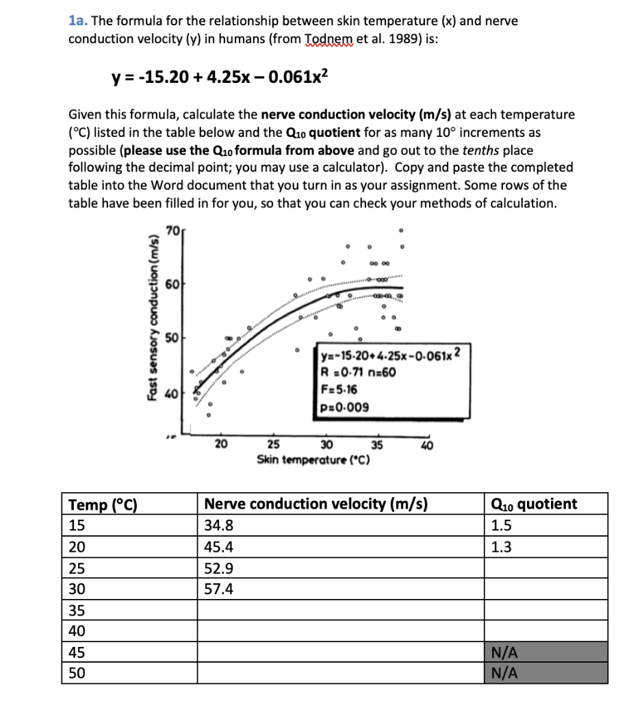 Solved 1a. The formula for the relationship between skin | Chegg.com