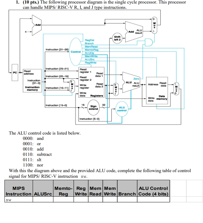 Solved 1. (10 pts.) The following processor diagram is the | Chegg.com