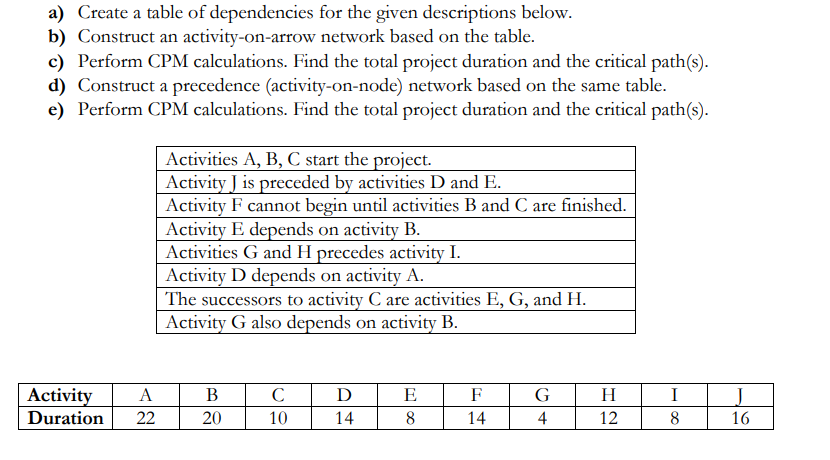 Solved a) Create a table of dependencies for the given | Chegg.com